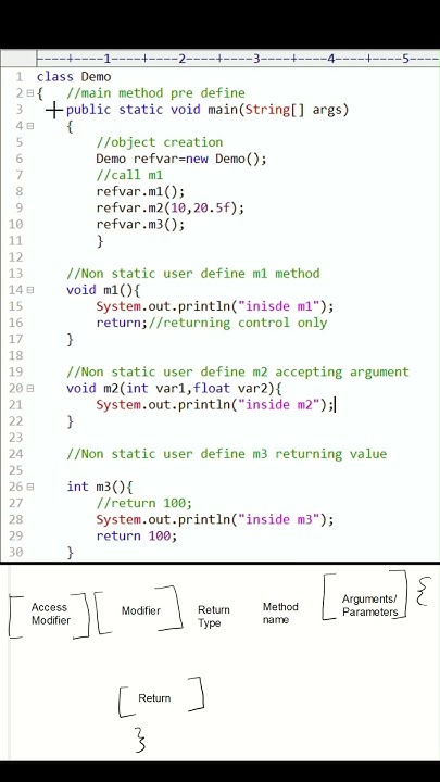 What is method in java | Part 1 #coding #trending #ytshorts #viralshorts #javacoding #viralvideo ...