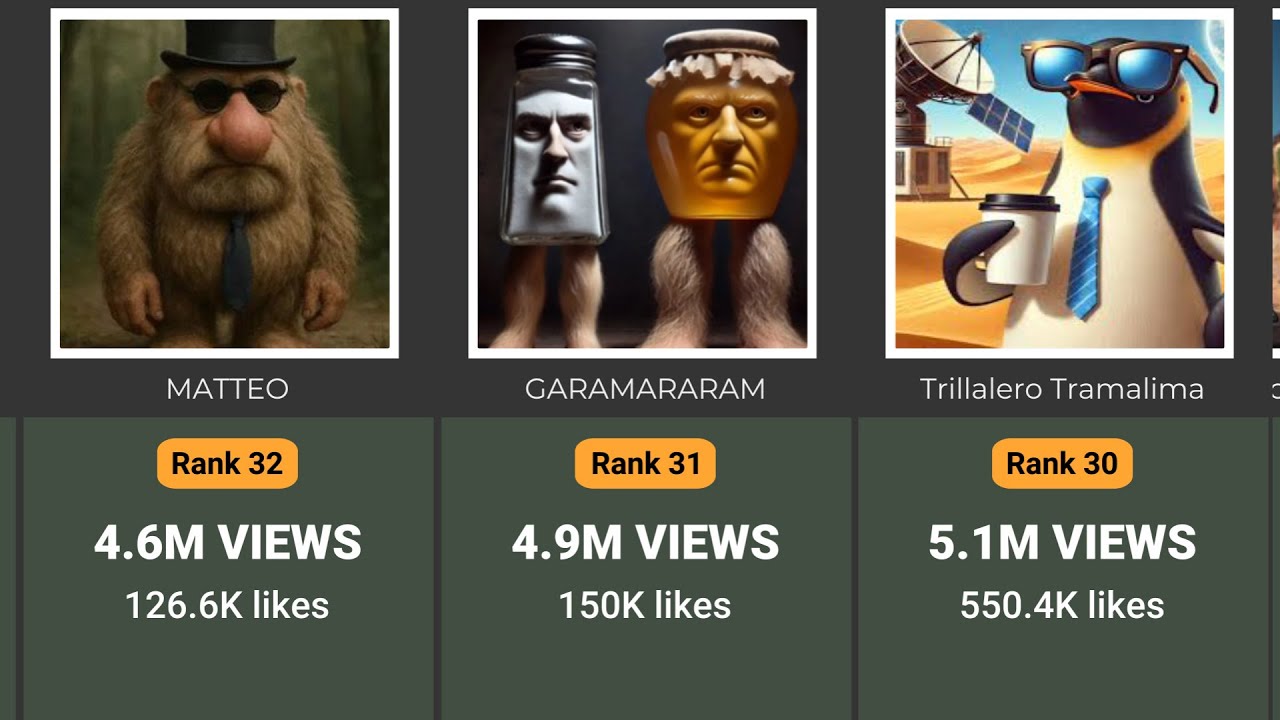 50 Brainrot Memes: Comparison by Views - YouTube