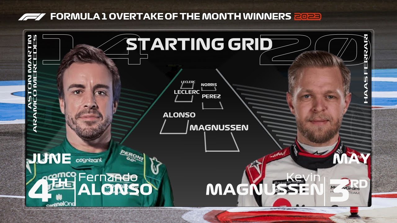 F1 2023 All Overtake of the Month Winners - YouTube