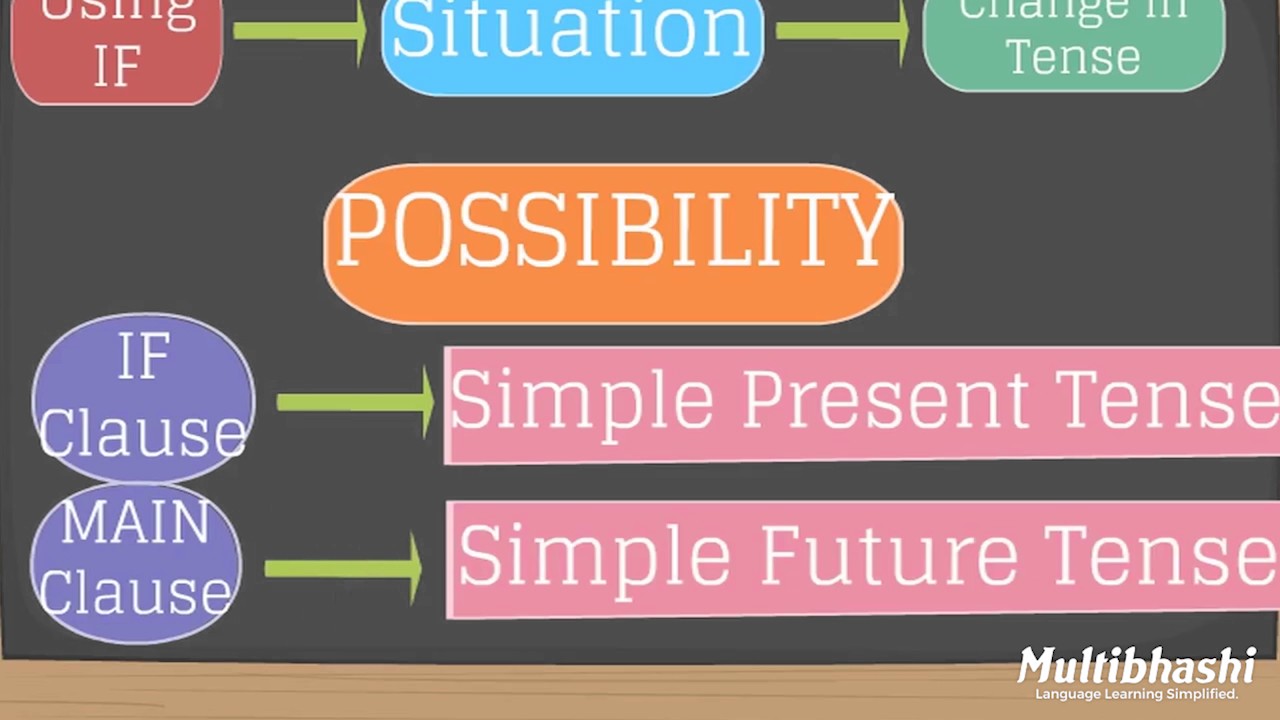Basic English Grammar In Tamil Using If basic-english-grammar-in-tamil-using-if