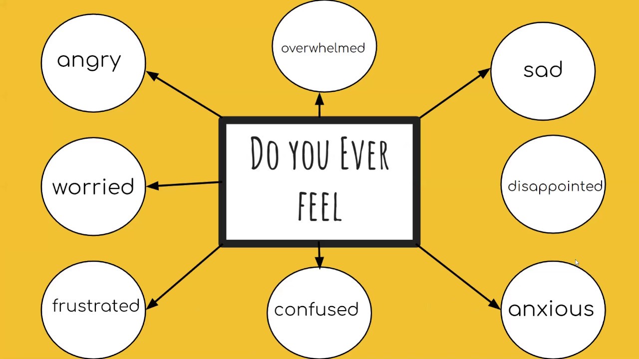 Emotional Toolkit Presentation - YouTube