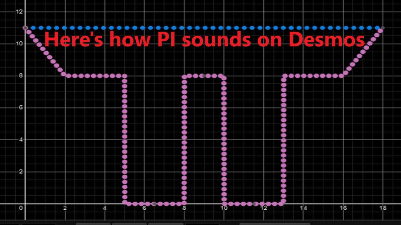 Here's how PI sounds on DESMOS - YouTube