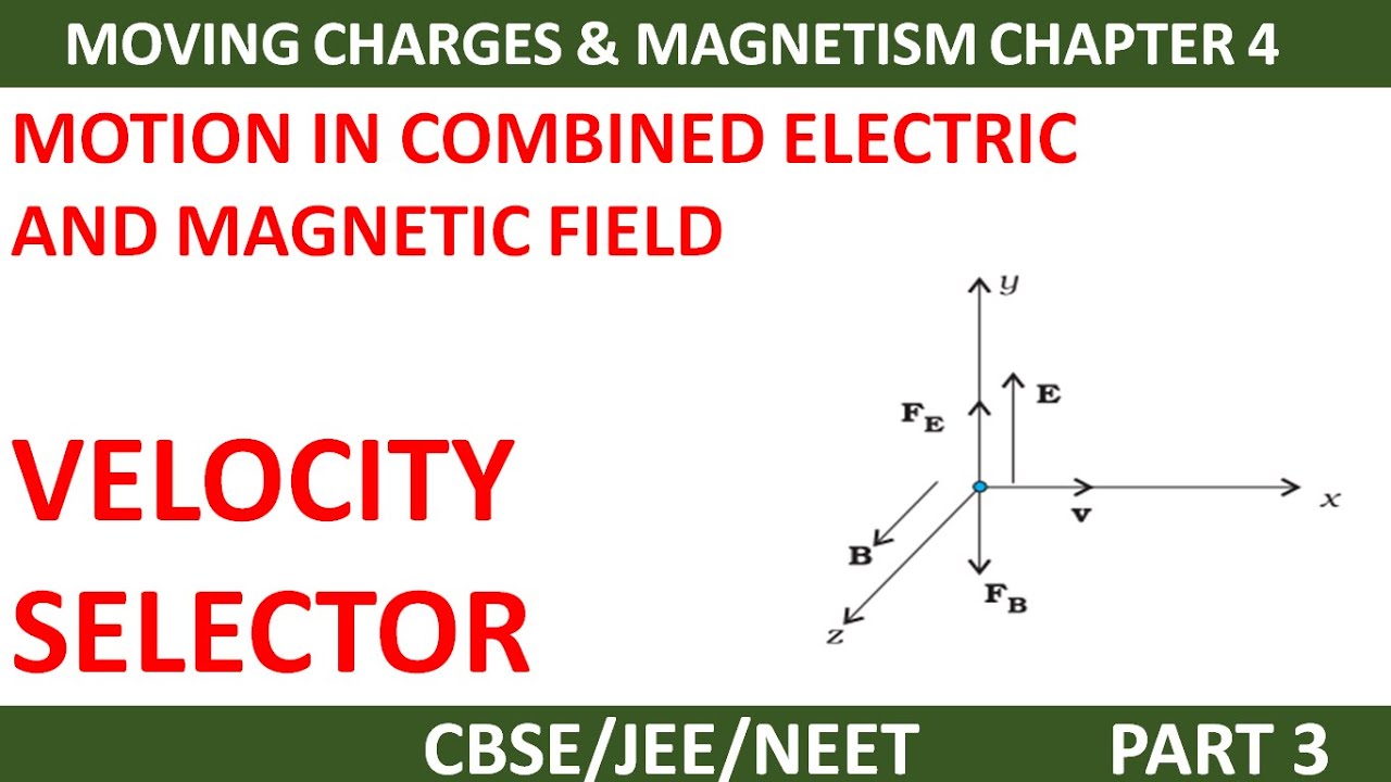 Velocity selector class 12 physics - YouTube