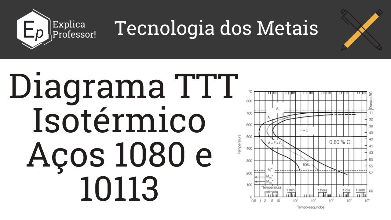 10 - Aço 1080 | Aço 10113 | Análise do Diagrama TTT Isotérmico - YouTube