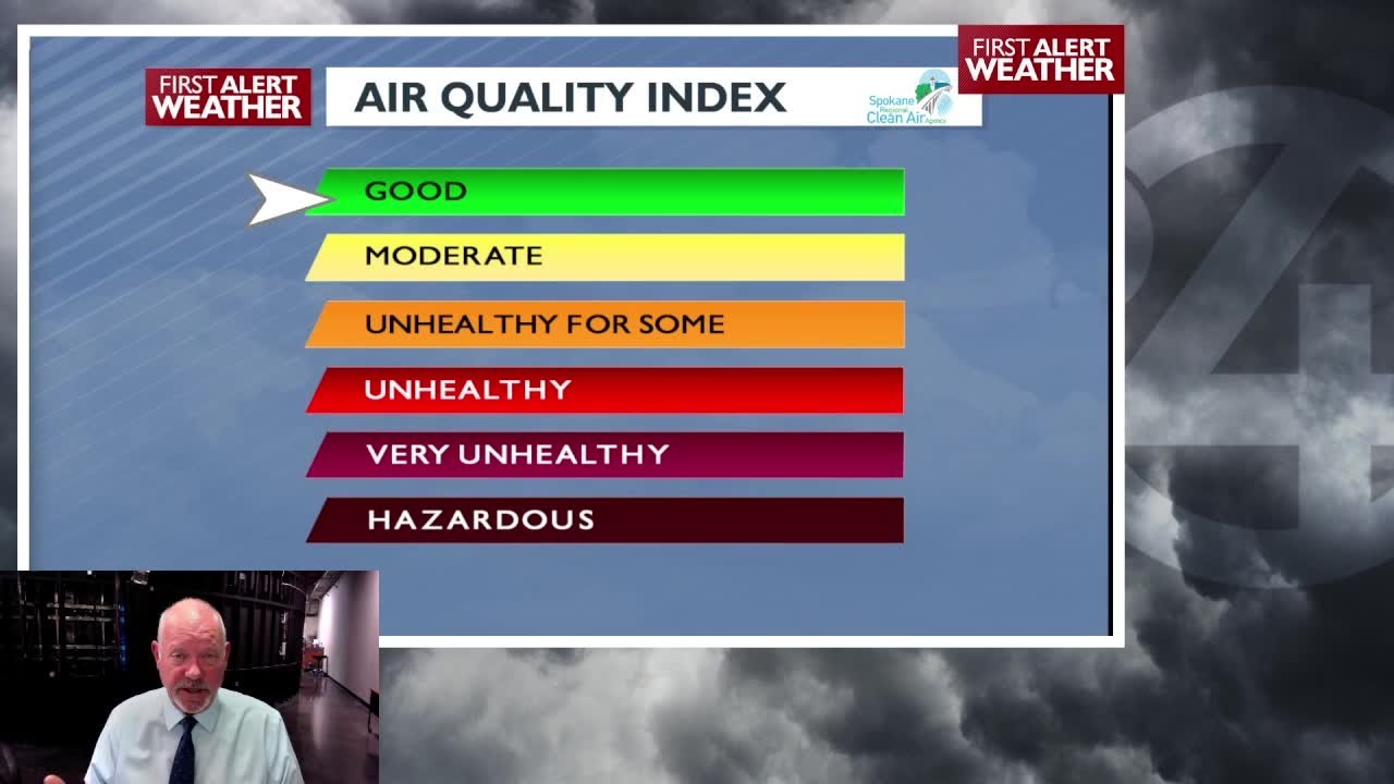 The Weather Improves All the way into the Weekend - YouTube