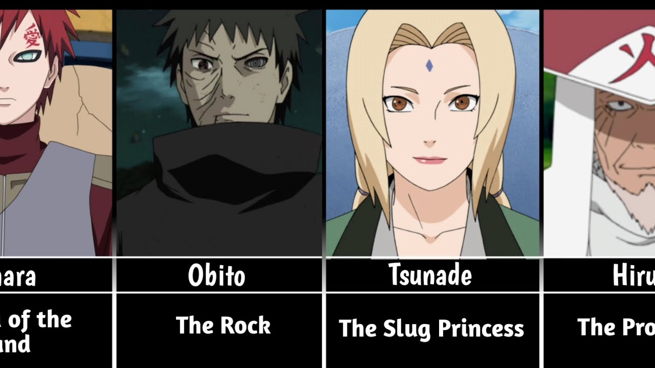 Naruto Characters and Their Nicknames - YouTube