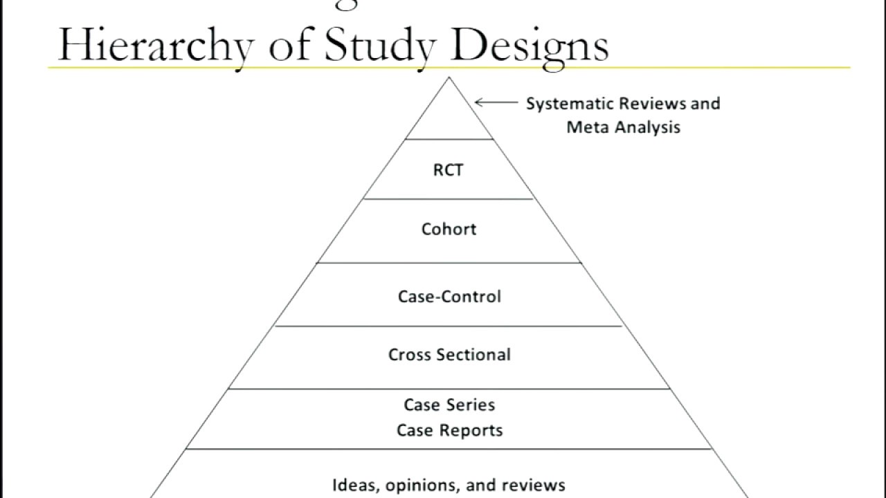 1 9 Study Designs 2 - YouTube