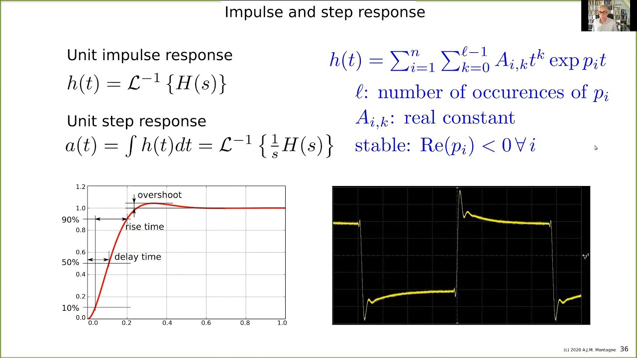 2020 06 24 Session 2 6C Impulse and step response - YouTube