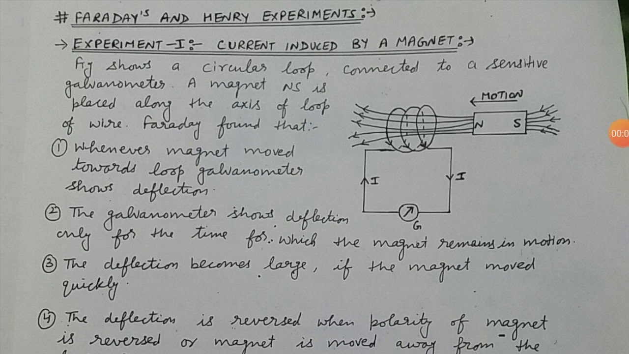 12th class "Electromagnetic Induction" topic "faraday's experiments ...