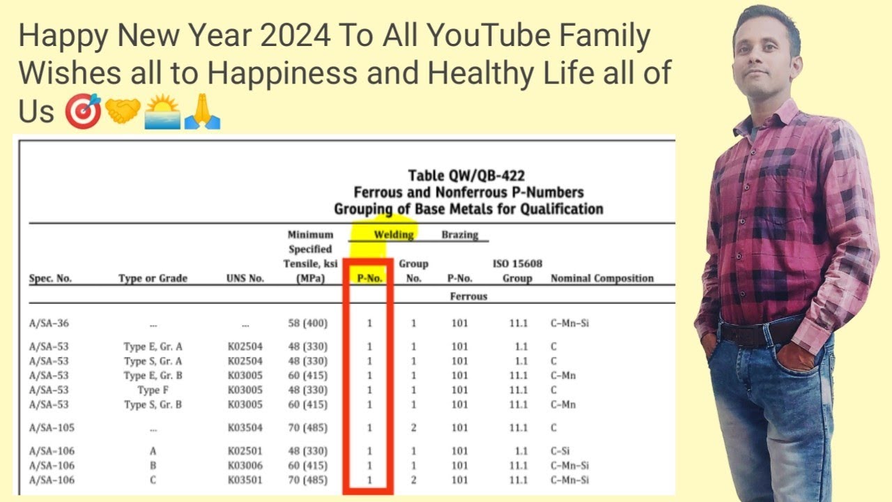 Base Metal P. number and Group Number|ASME section IX QW-422 ...