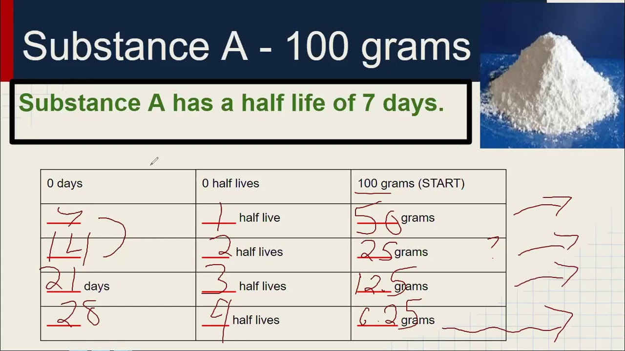 2nd period physical science 10/1/20 - YouTube