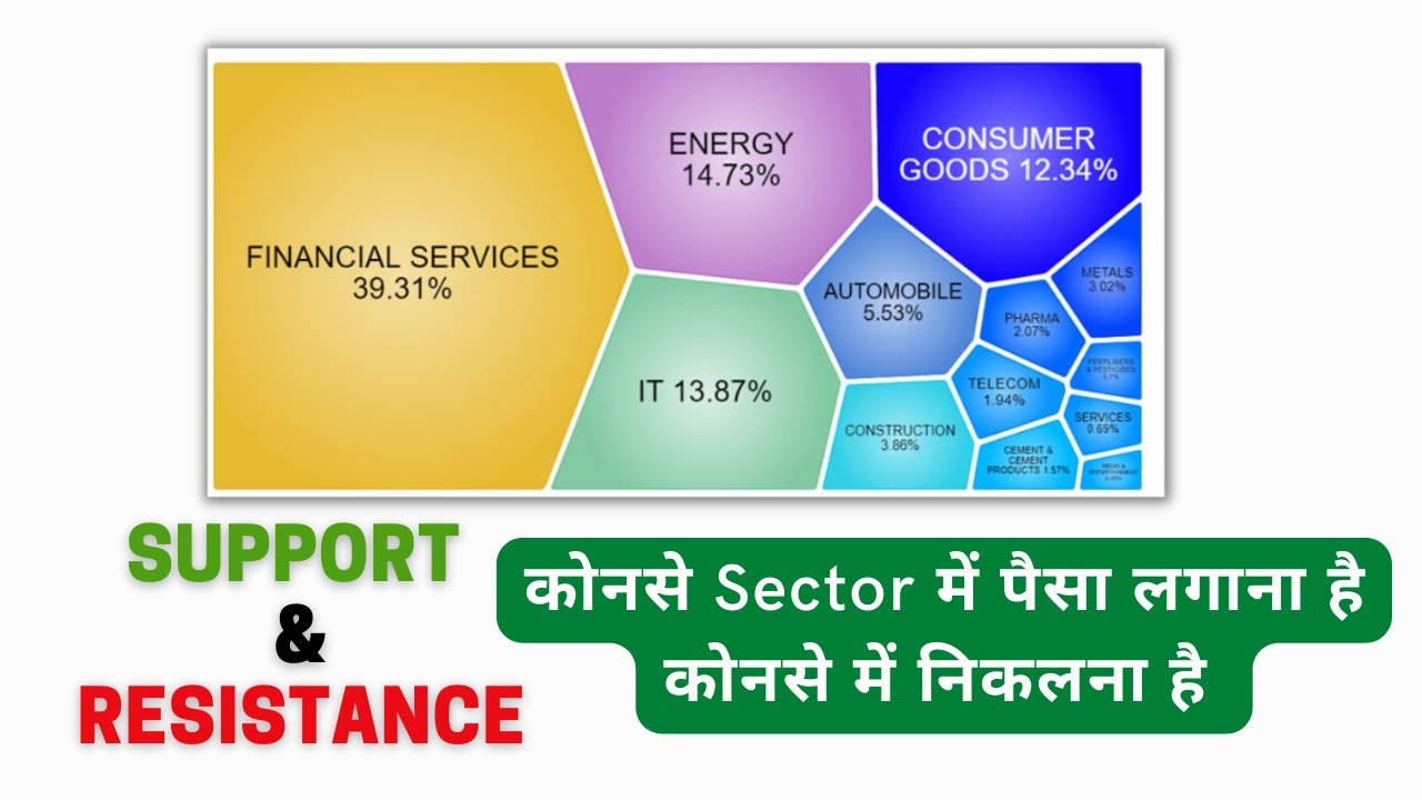Sectoral Analysis | Stock Selection Tricks - YouTube