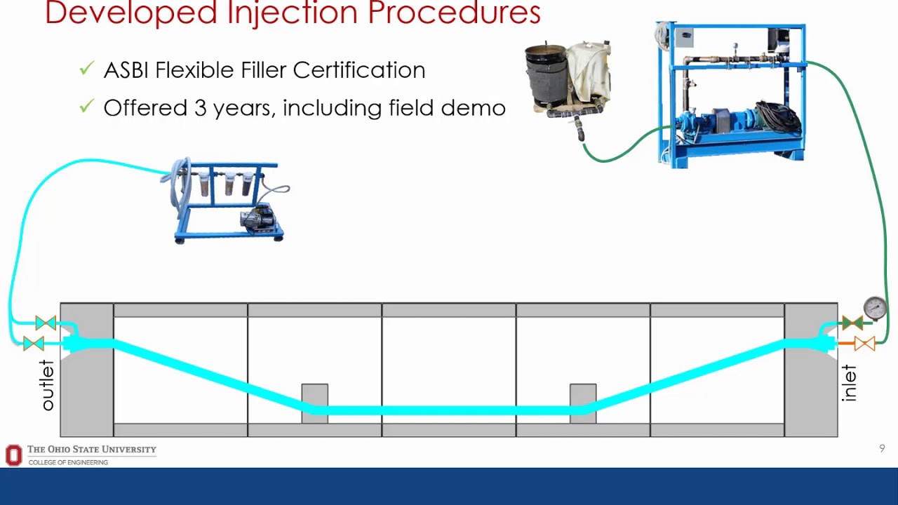 Use of Flexible Filler in Post-Tensioned Bridges - YouTube