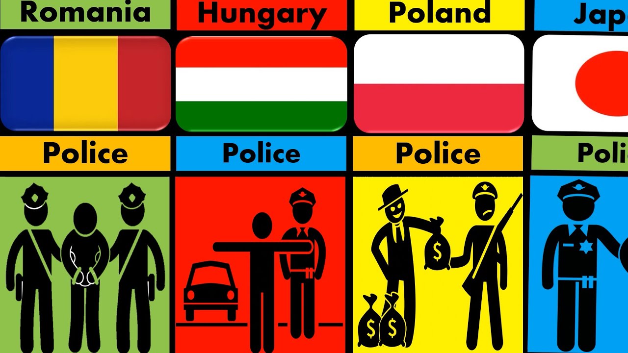 Police Called From Different Countries - YouTube