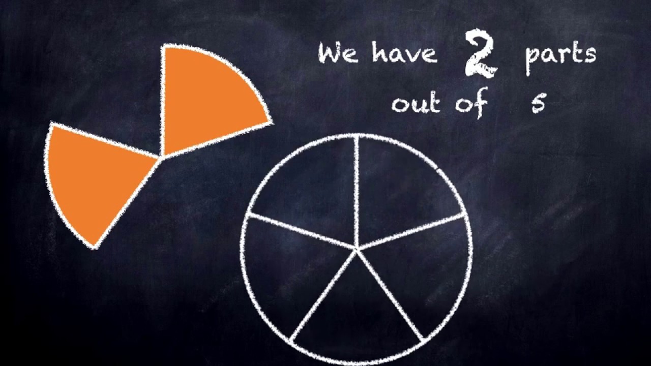 What Are Fractions Halves Quarters And Thirds Explained Simple