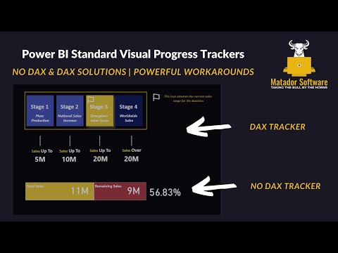 Build Your Own Power BI Progress Bars using Native Visualizations | DAX ...
