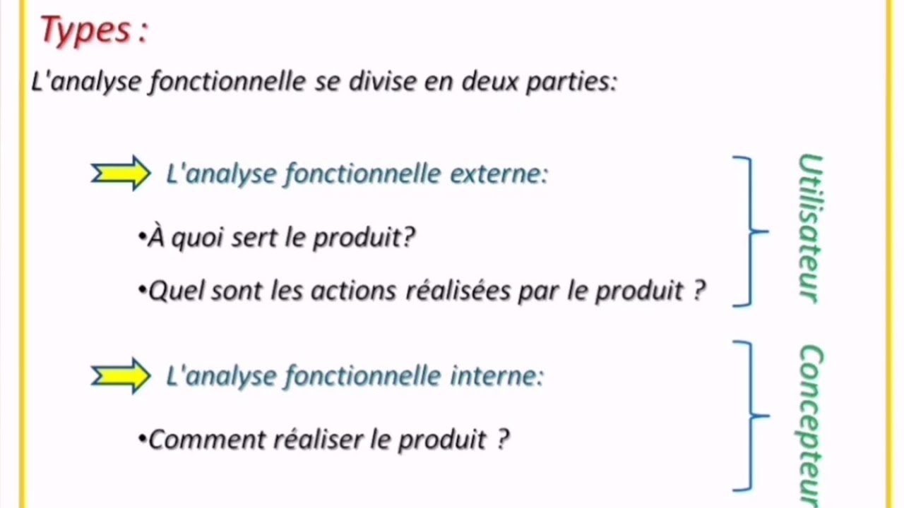 Analyse Fonctionnelle :Introduction - YouTube