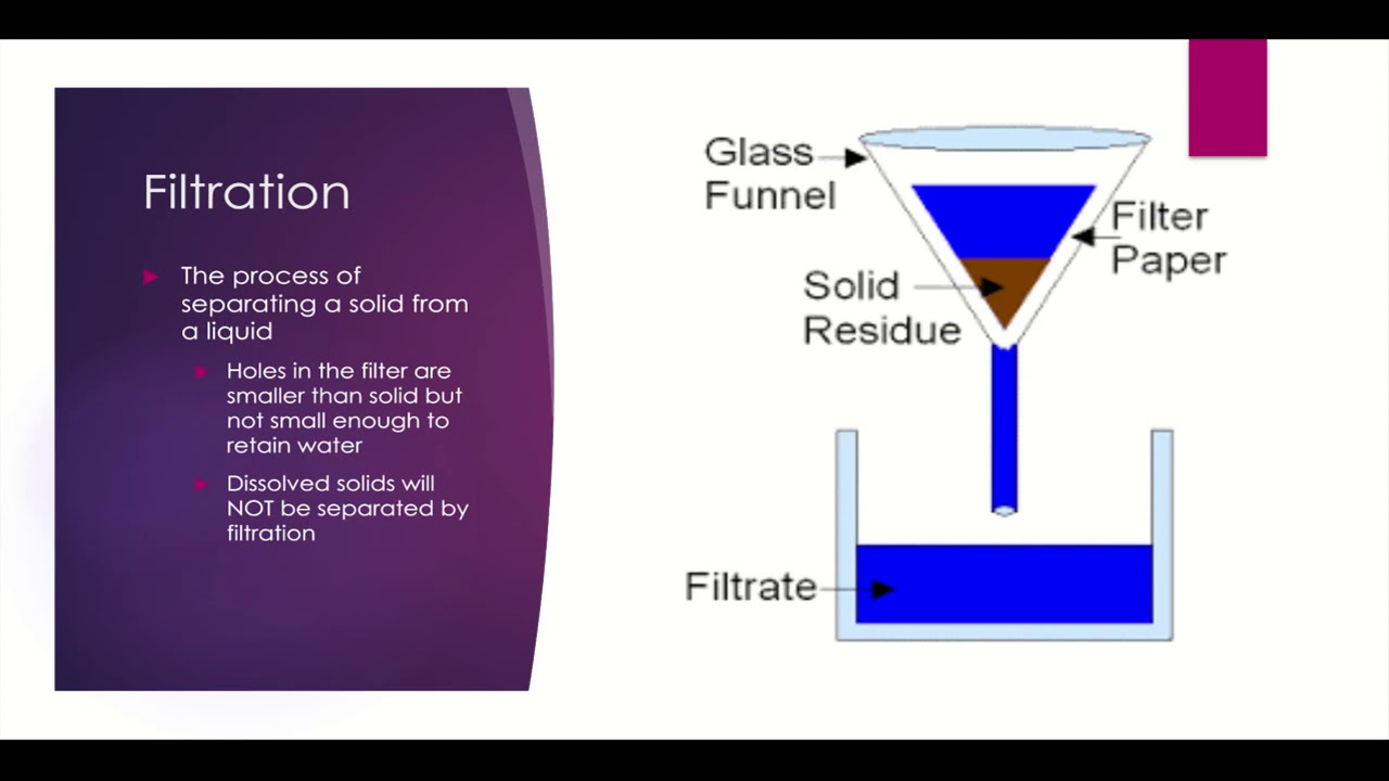 Separating a Mixture - YouTube