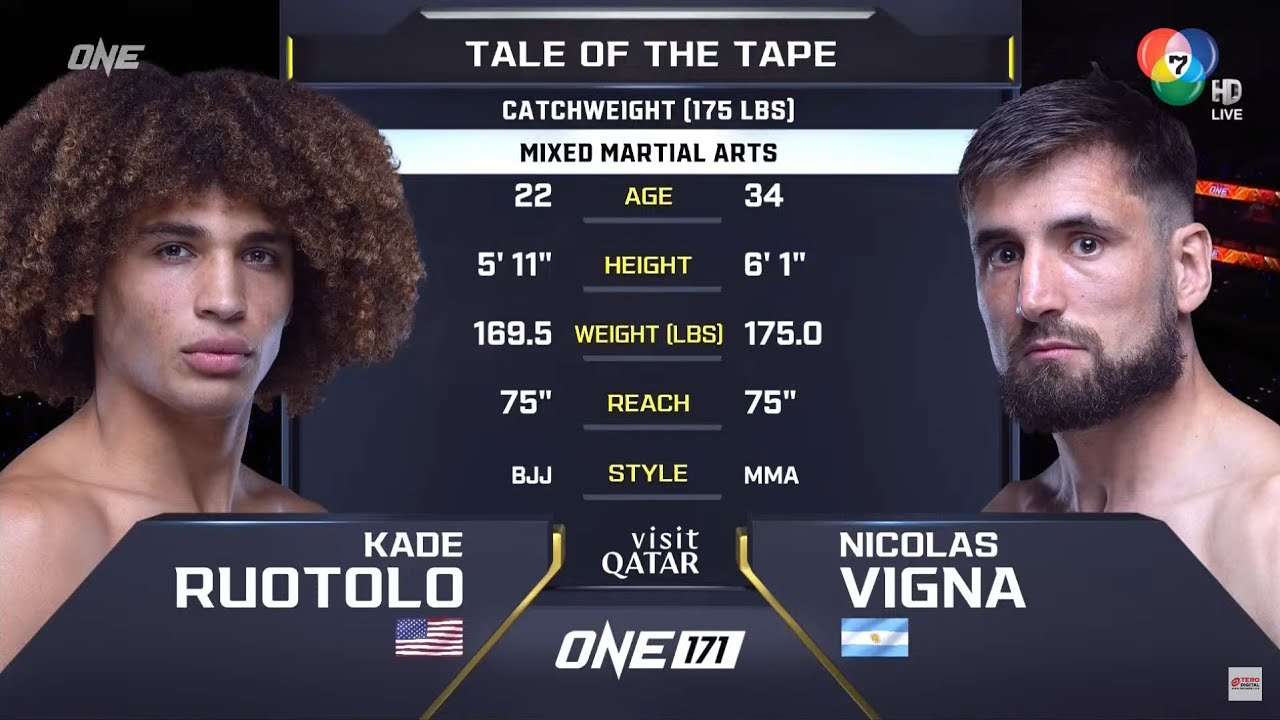 เคด รูโทโล vs นิโคลัส วินญา | ONE 171 | 20 ก.พ. 2568 | Ch7HD - YouTube