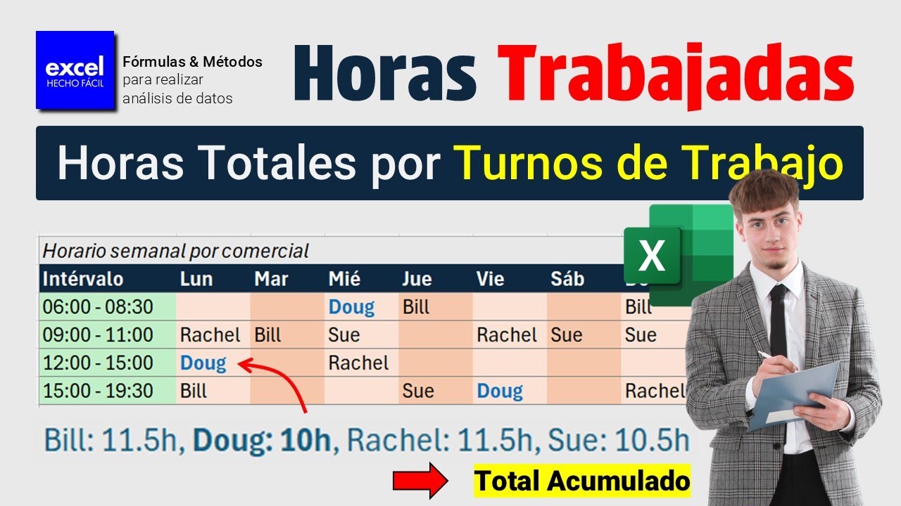 Cómo Calcular las Horas Totales Trabajadas en Excel - YouTube