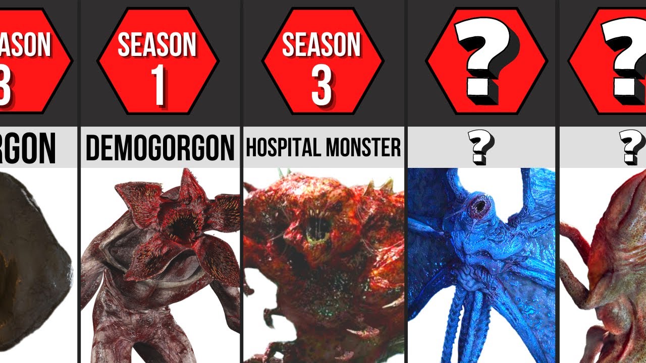 All The Monsters in Stranger Things | Size Comparison - YouTube