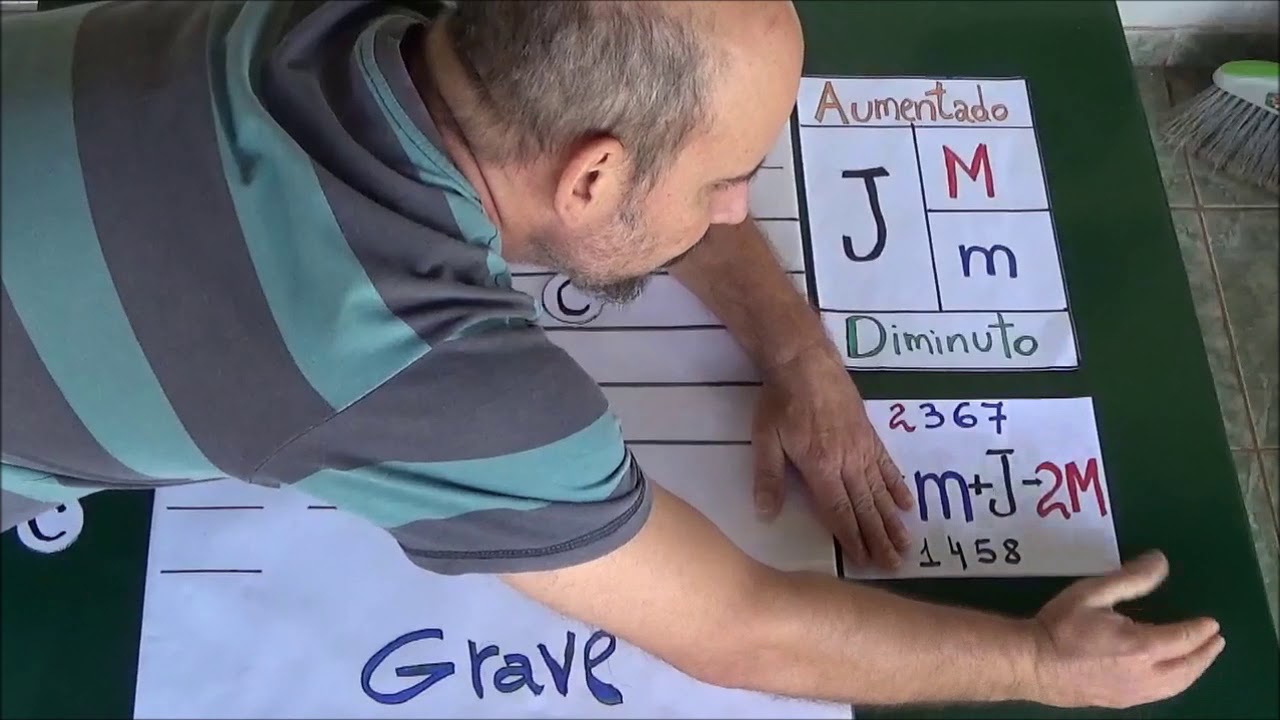 Aula Básica 05 - Formula de A = m+J - ( 2M ) - YouTube