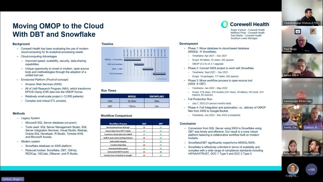 DevCon 2024 Developers Panel and Lightning Talks - YouTube