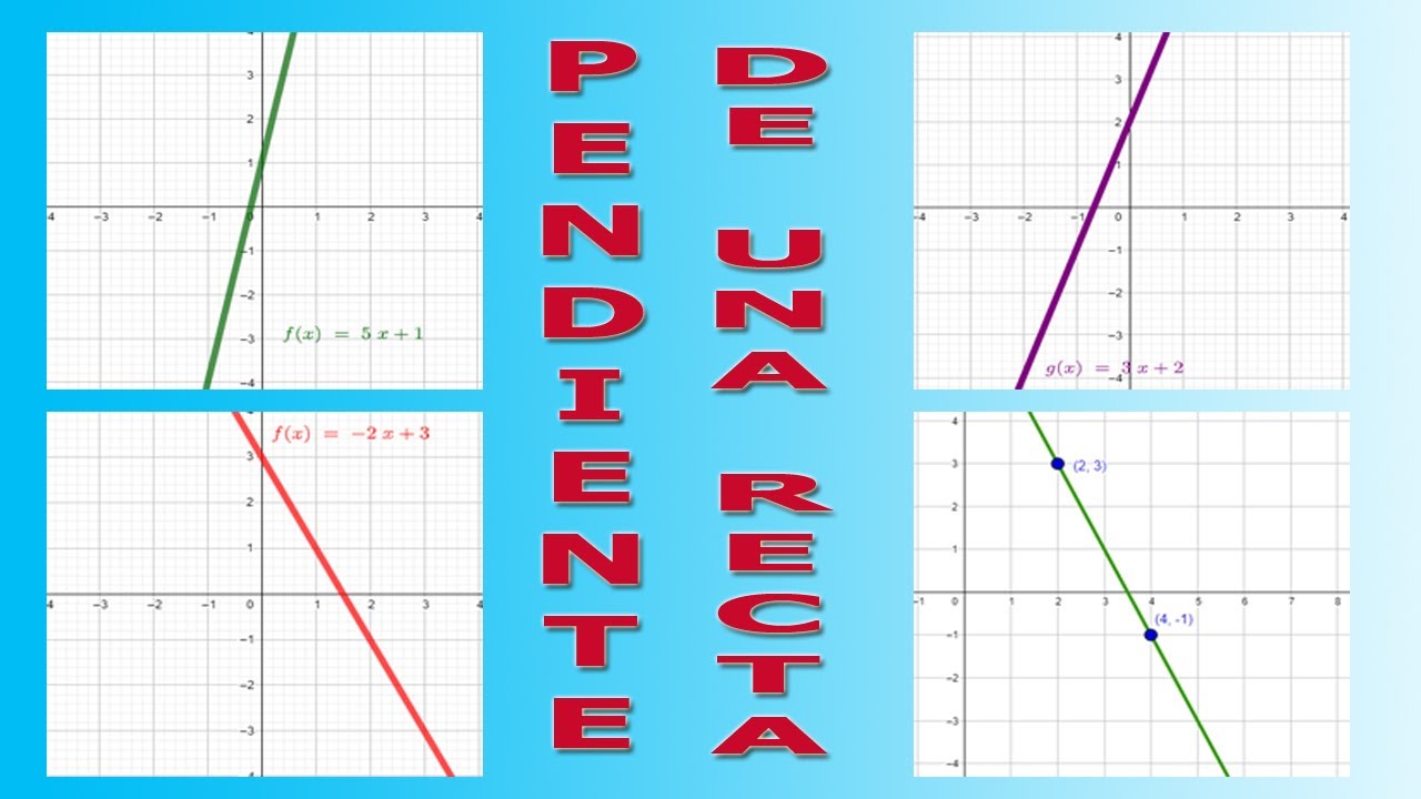 ¿QUÉ SIGNIFICA LA PENDIENTE EN UNA RECTA? - YouTube