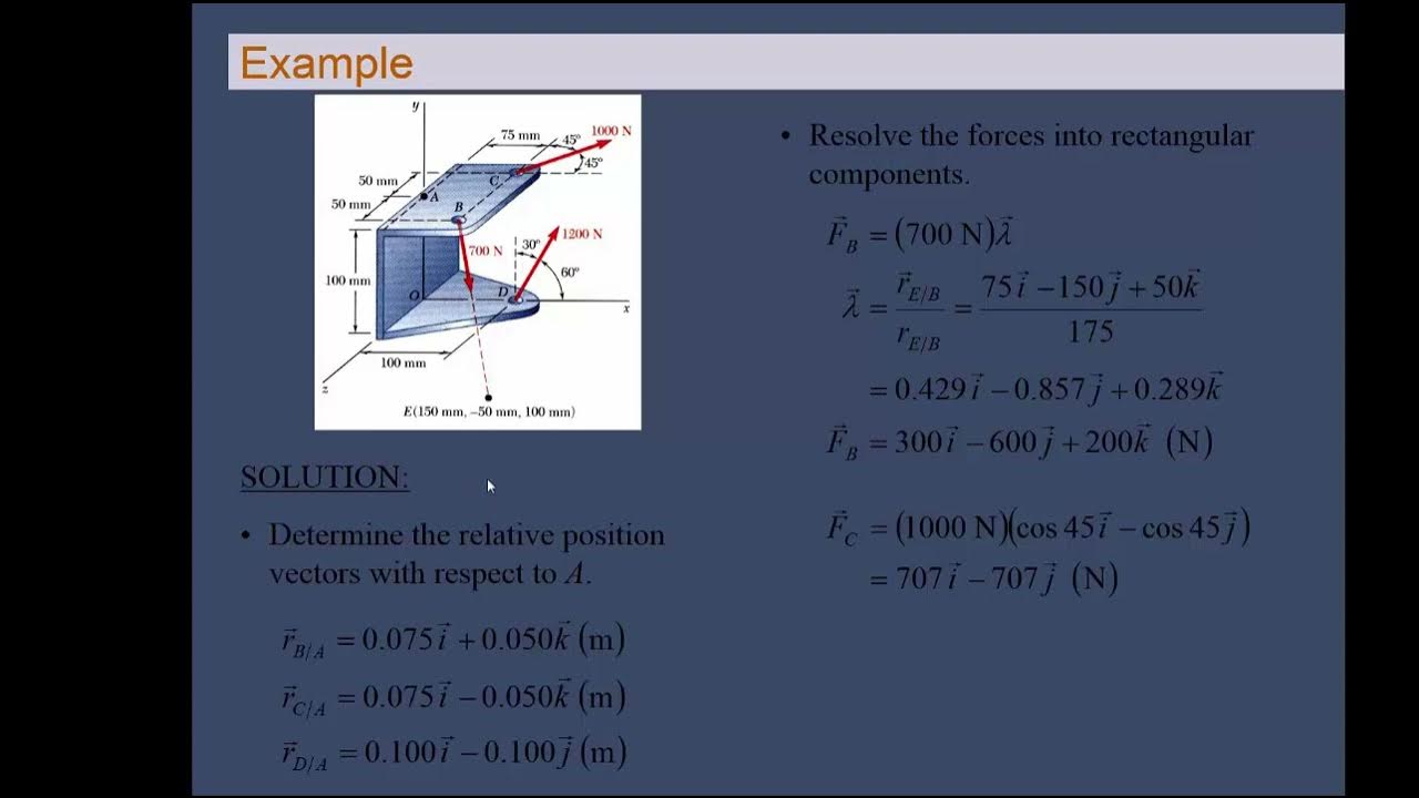 #MTH304 Lecture 30 Part 3 || Couple Example 7 || Virtual University - YouTube
