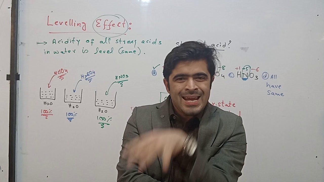 Leveling Effect part 1 - YouTube