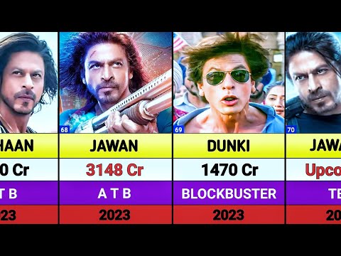 Shahrukh Khan all movies list || Shahrukh Khan Hits And Flops Movies List || King || Jawan 2