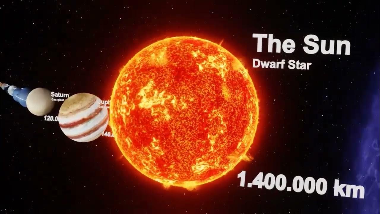 Universe Size Comparison 3D | Stars Real Scale Comparison - YouTube
