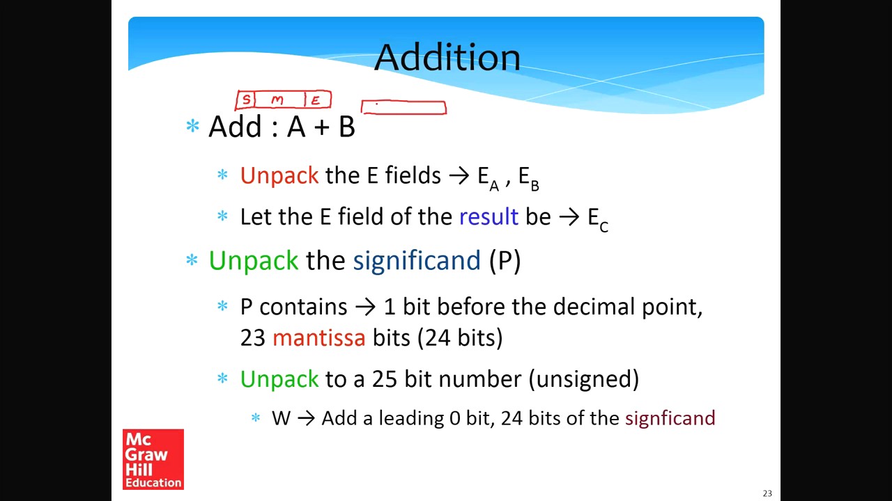 Computer Arithmetic Part-V - YouTube
