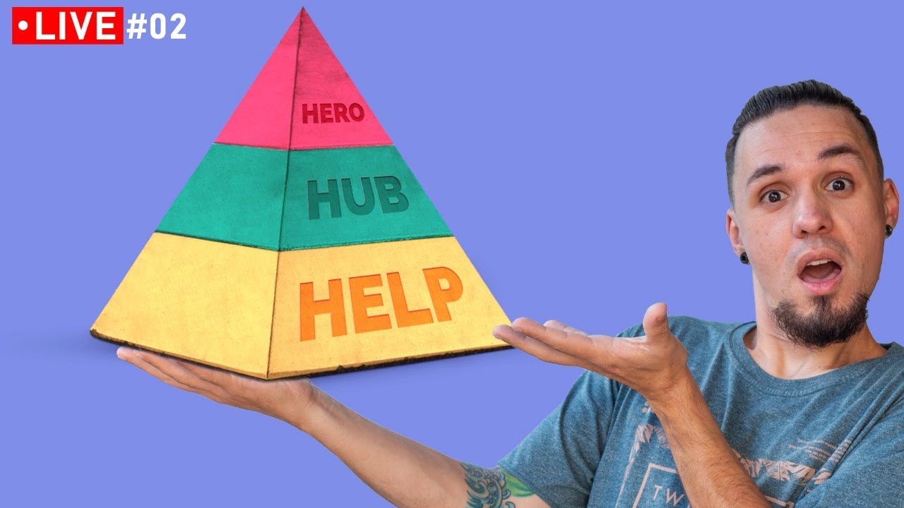 Como usar a melhor ESTRATÉGIA para YouTube - Hero, Hub, Help - YouTube