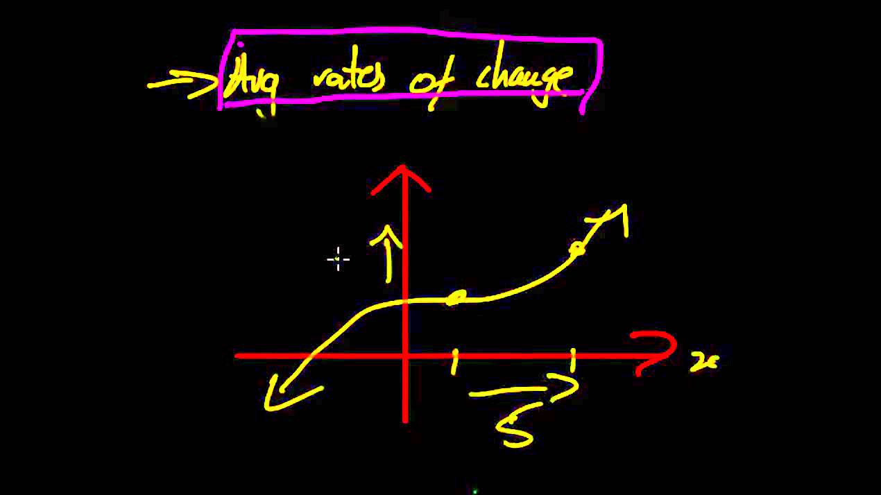 Gradient and Rate of Change - YouTube