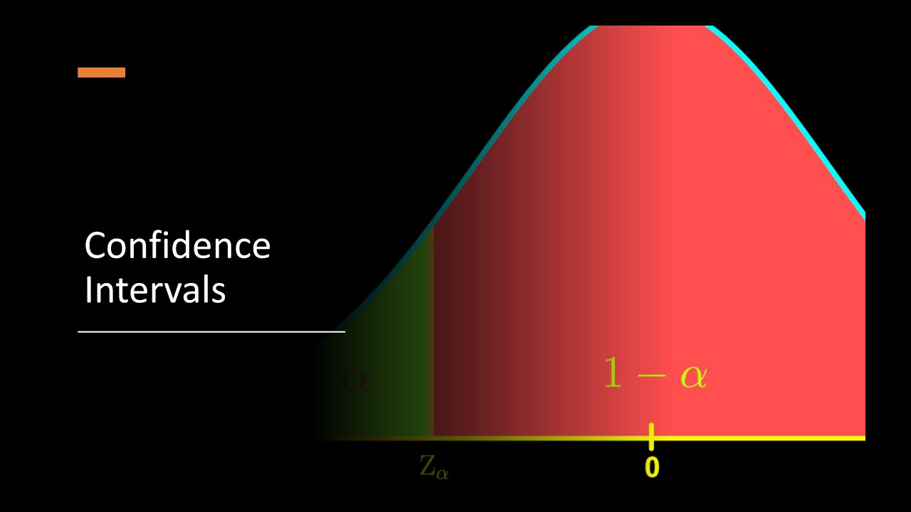 4.6. Measuring Usability - Confidence Intervals (User Experience Design ...