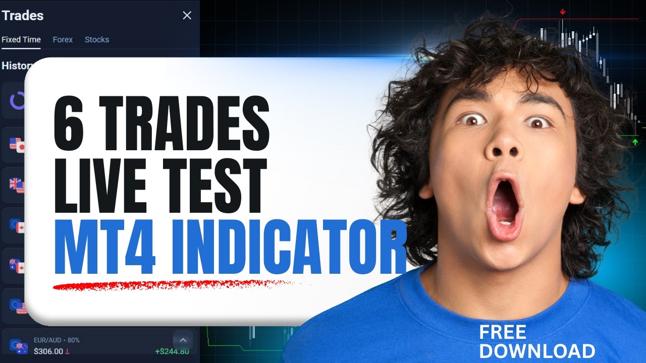 Repoint Indicator Strategy Tested Live — 6 Trades Back-to-Back! - YouTube