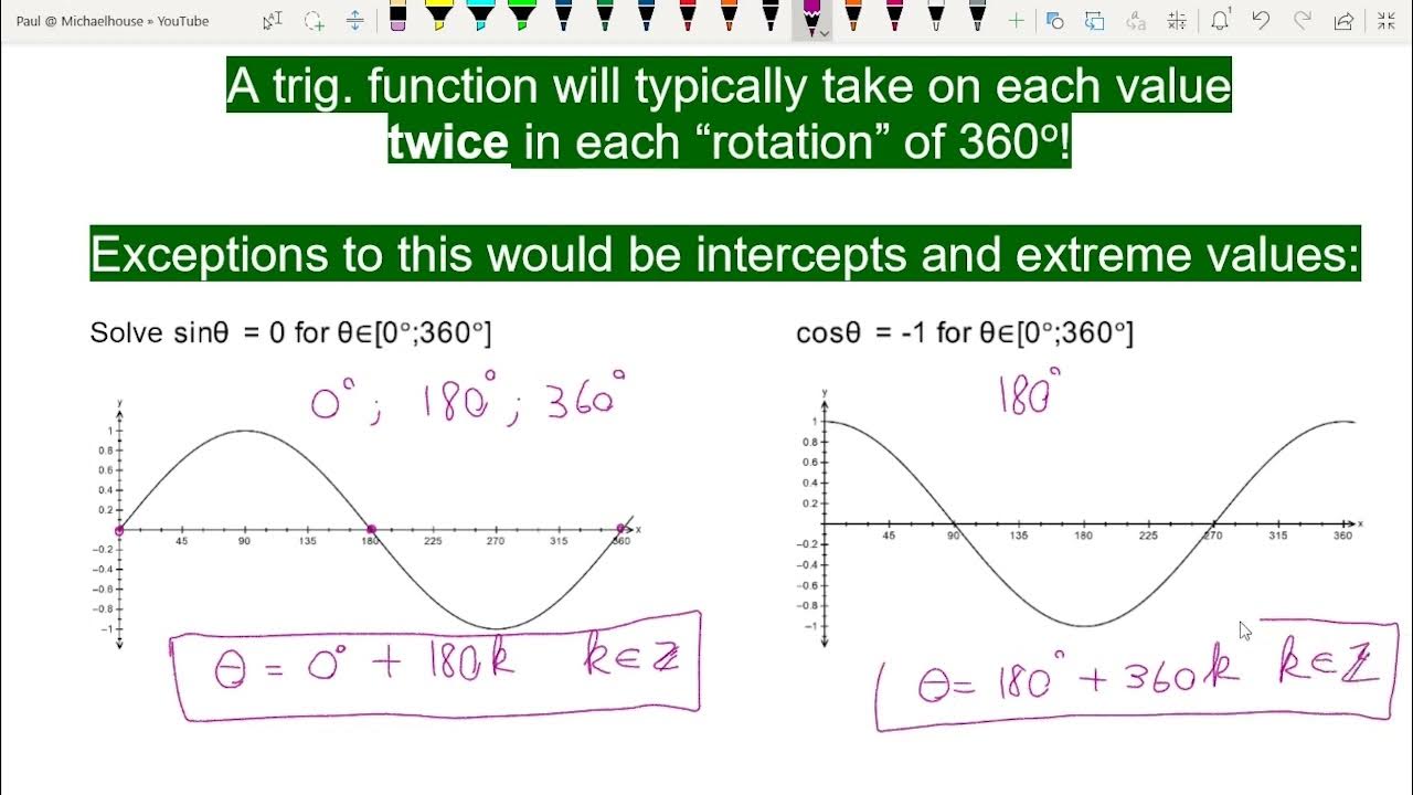 Solving simple trig equations - YouTube