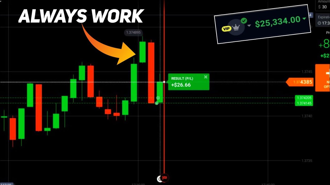The Only Candlestick Pattern You Need To Know #binary #quotex #iqoption ...