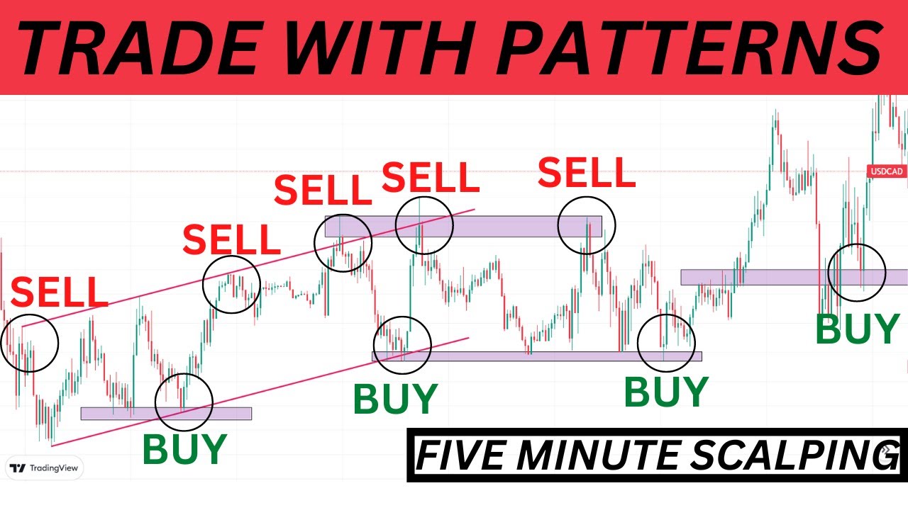 Price Action Trading Pattern Strategies | Five Minute Scalping Strategy ...