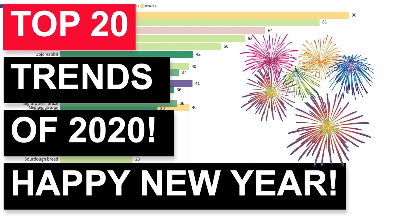 2020 Wrapped! Top 20 trends of 2020! - YouTube