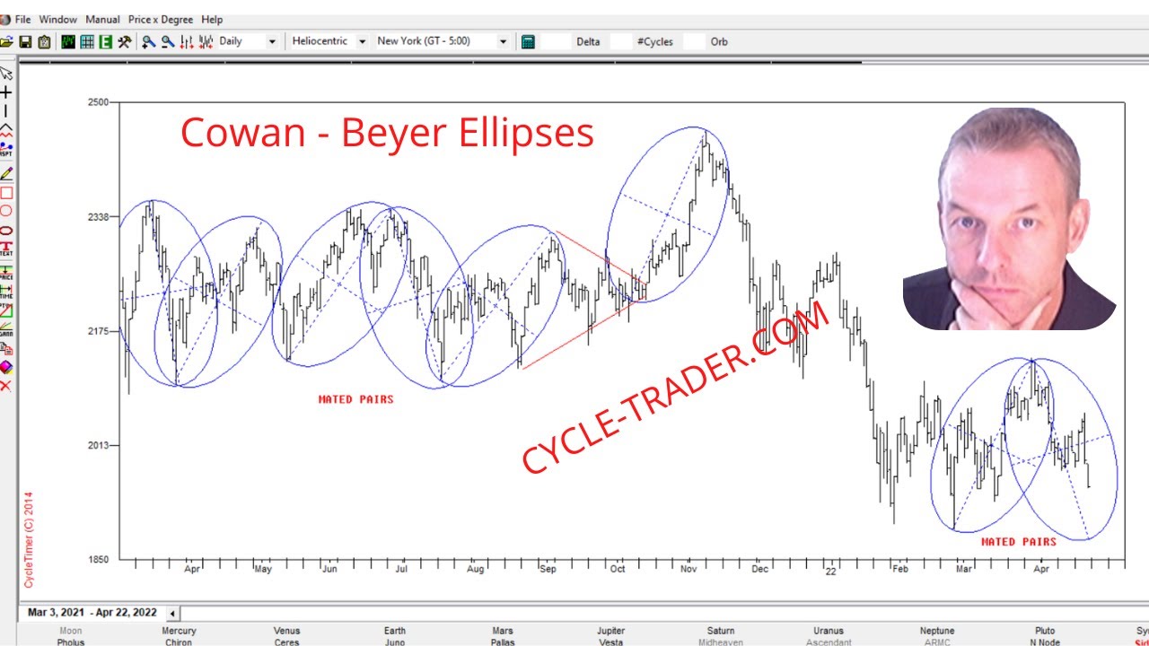 Videos of CycleTimer Software and Bradley Cowan Techniques