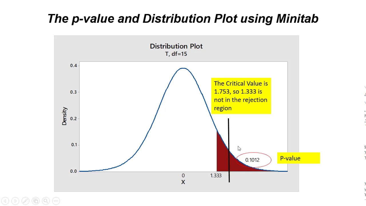 T Tests and the Five Step Method - YouTube