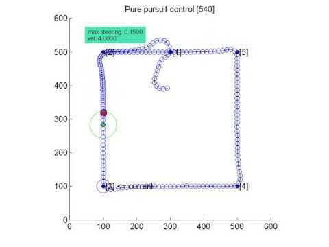 Bicycle-dynamic model Pure pursuit control algorithm (2/3) - YouTube