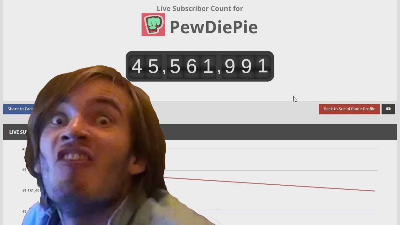 PEWDIEPIE LOSES NEARLY 1 MILLION SUBS LIVE! WTF?? - YouTube
