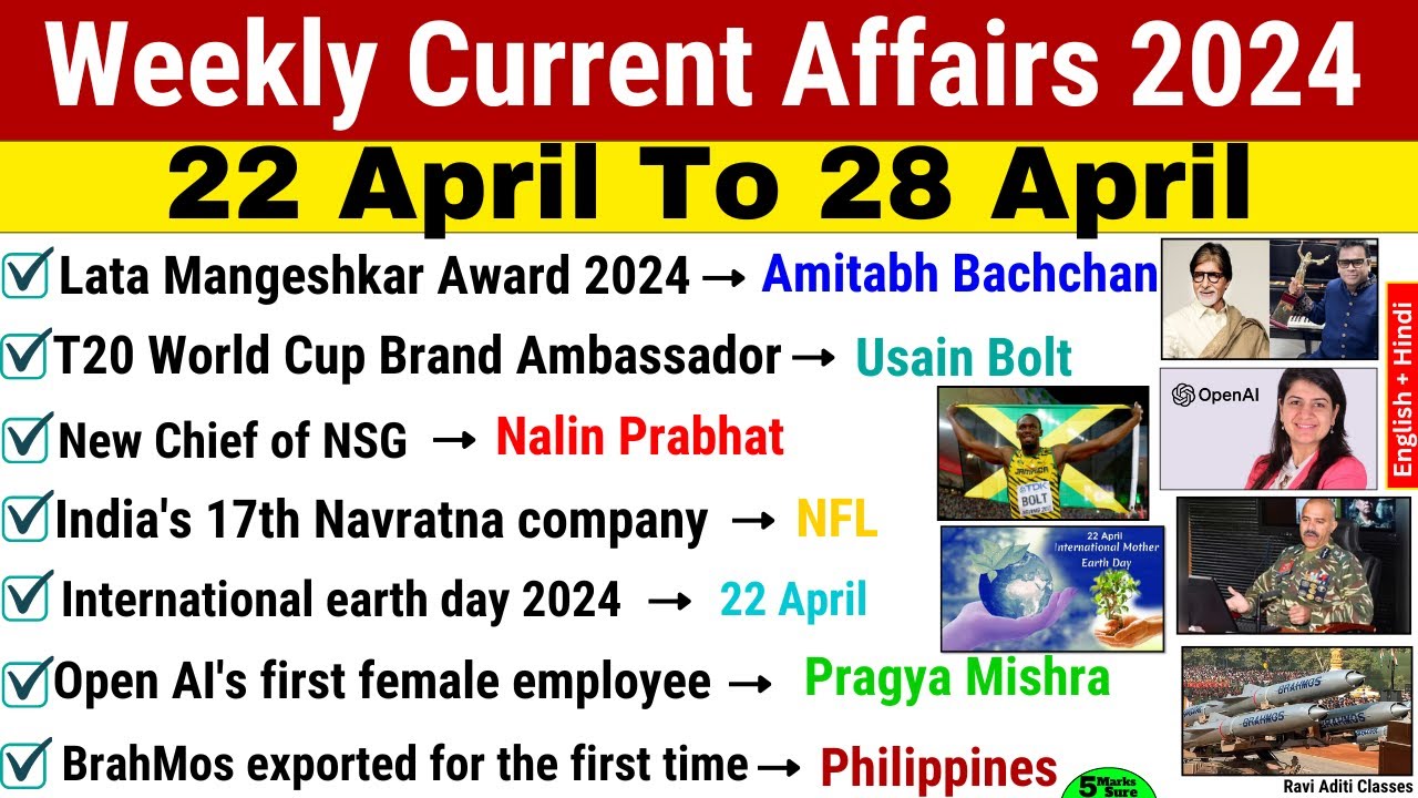 Weekly Current Affairs April 2024 | 22 April To 28 April 2024 Current ...