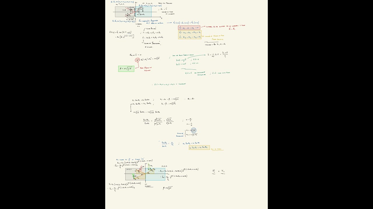 Ecuaciones de Fresnel #1. Onda e Interfaz_Incidencia oblicua. - YouTube