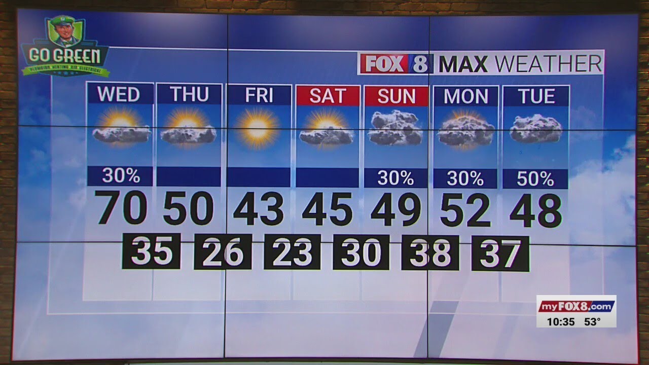 30% chance of rain Wednesday; high of 70 - YouTube