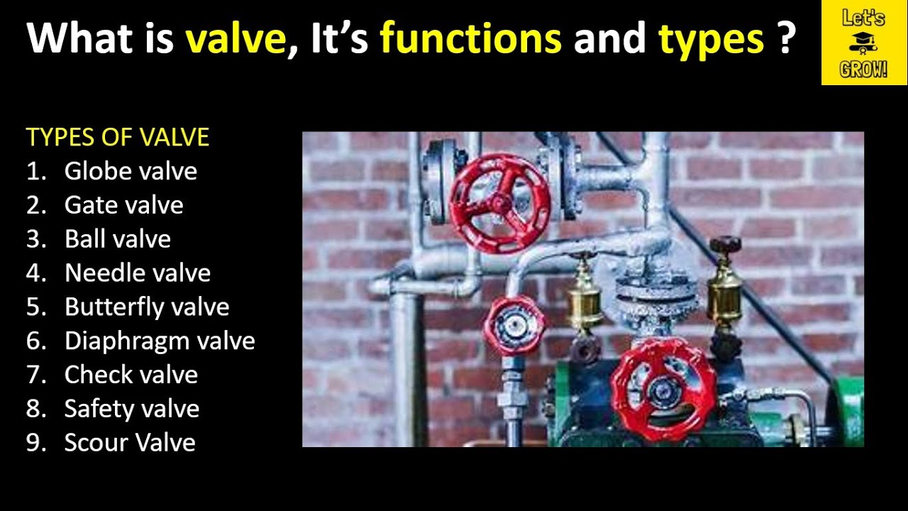 Valve | Types of valve | Globe, Gate, Ball, Needle, Butterfly ...