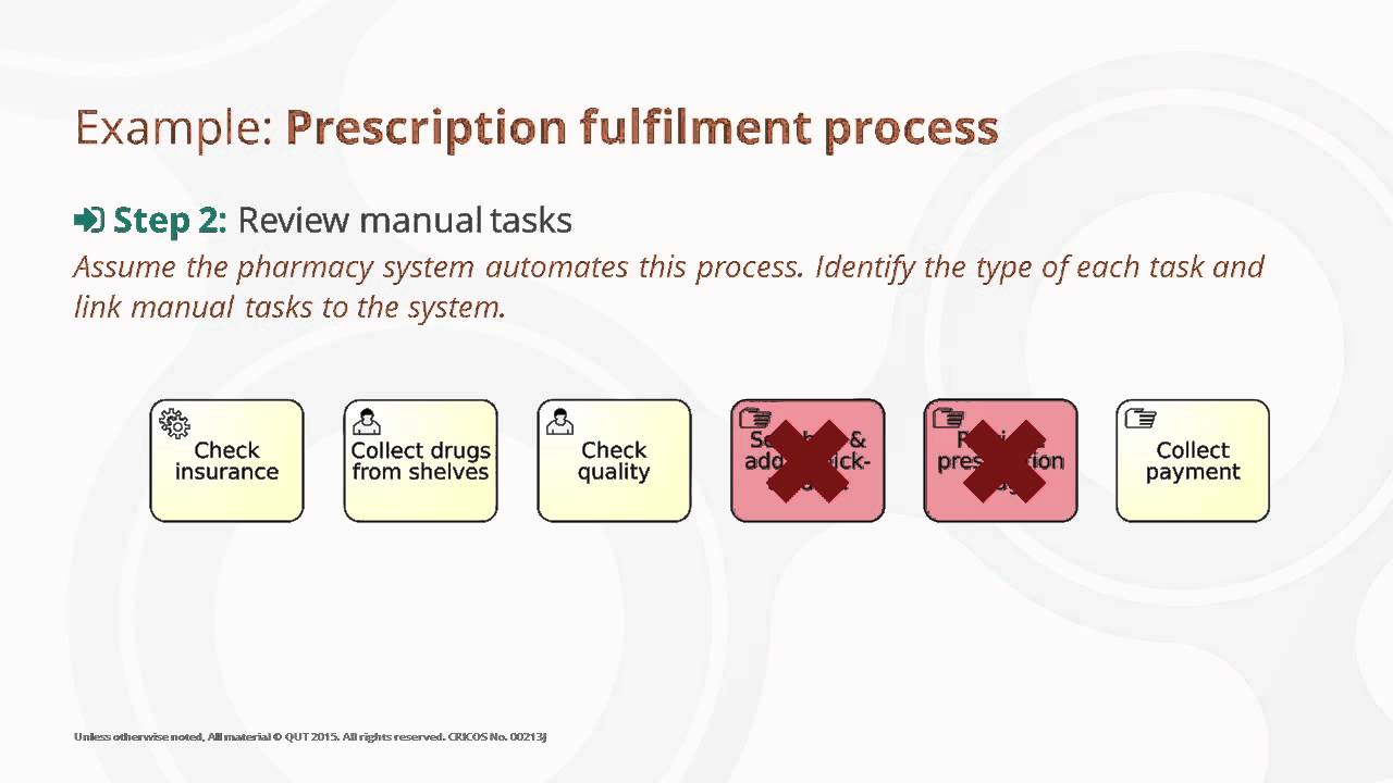 Solution of prescription fulfilment process - YouTube
